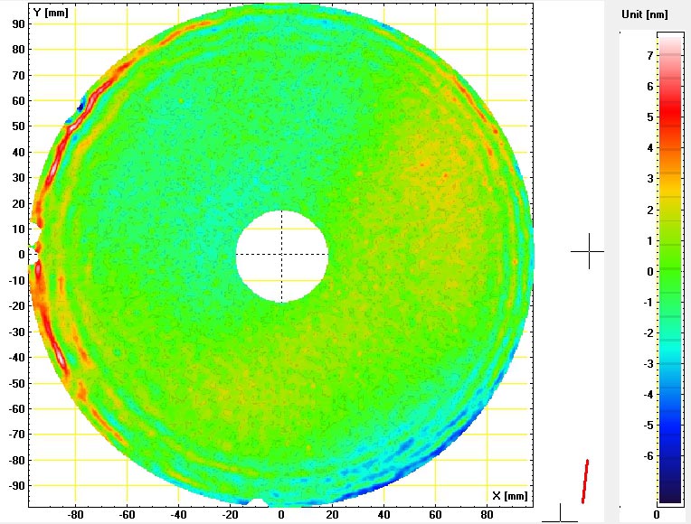 Procedure of Ion beam figuring with an OMF system
